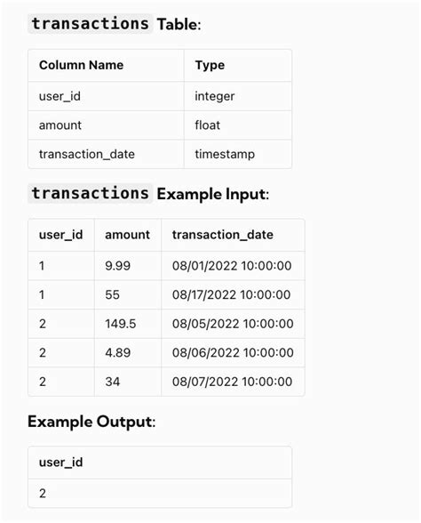 Datalemur Sql Datascience Dataanalytics Sqlcommunity Ramya