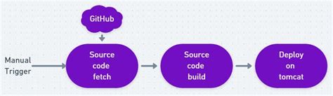 Jenkins Pipeline Terraform And Ansible Guide For End To End Automation