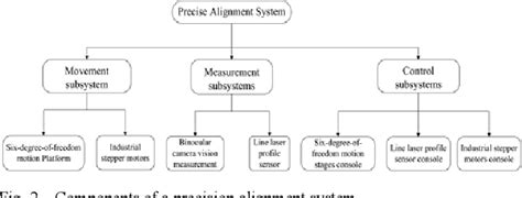 Figure 2 From Precise Docking Algorithm For Typical Barrel Component