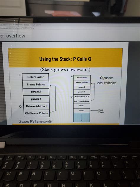 Draw And Explain A Function Stack Frame For The Chegg