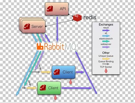 Sensu Client Software Framework Nagios Computer Servers Png Clipart Brand Client Clientside