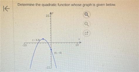 Determine The Quadratic Function Whose Graph Is Given Chegg