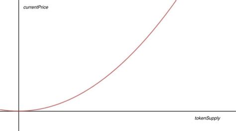 linum labs blog bonding curves the what why and shapes behind it