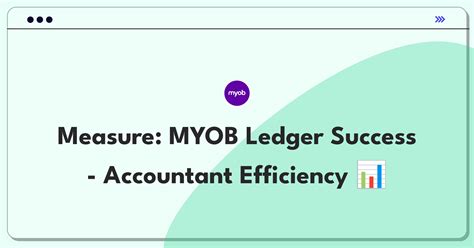 Myob Connected Ledger Success Metrics Product Analytics Case Nextsprints