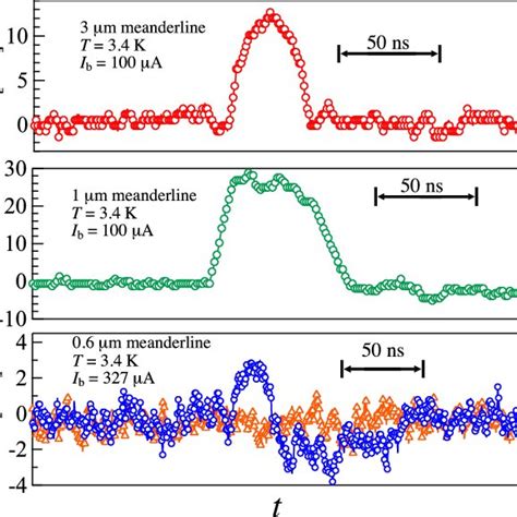 3 1 On Line Gc Analysis Of The Permanent Gases Tcd Signal Min 2 4 6
