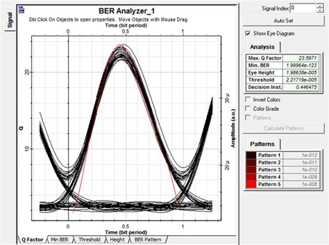 The Performance Of 100 Km Radio Over Fiber Under Dpsk Modulation Format Download Scientific