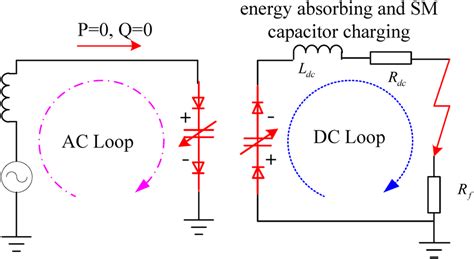 Ac Side And Dc Side Equivalent Circuit Of A Blocked C‐mmc Download Scientific Diagram