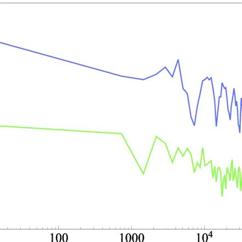 voltage spectral density of noise floor of the spectrum analyzer