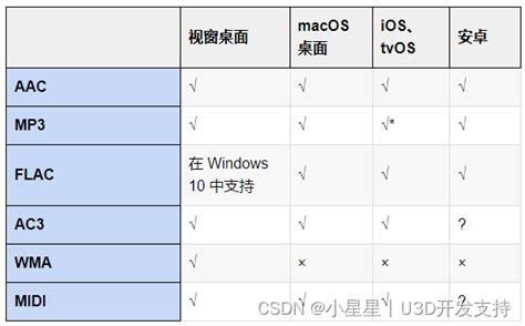 avprovideo⭐一、一款u3d视频播放插件介绍 技术专栏 unity官方开发者社区
