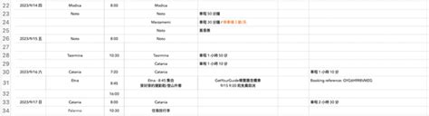 【自助旅行規劃】3步驟安排行程：標記景點、規劃交通路線 Travel With Miya 跟著咪呀遊世界