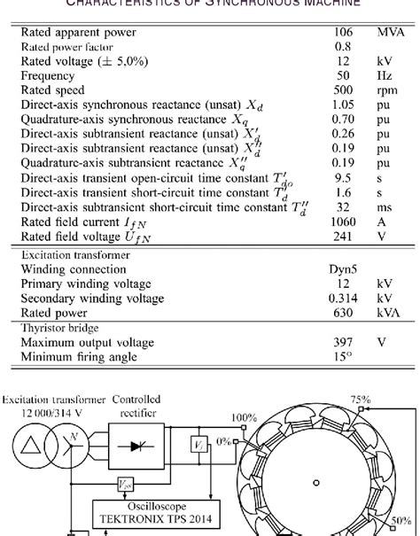 Table I From Novel Rotor Ground Fault Detection Algorithm For