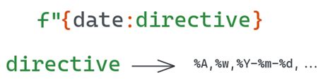 Python F String 73 Examples To Help You Master It DEV Community