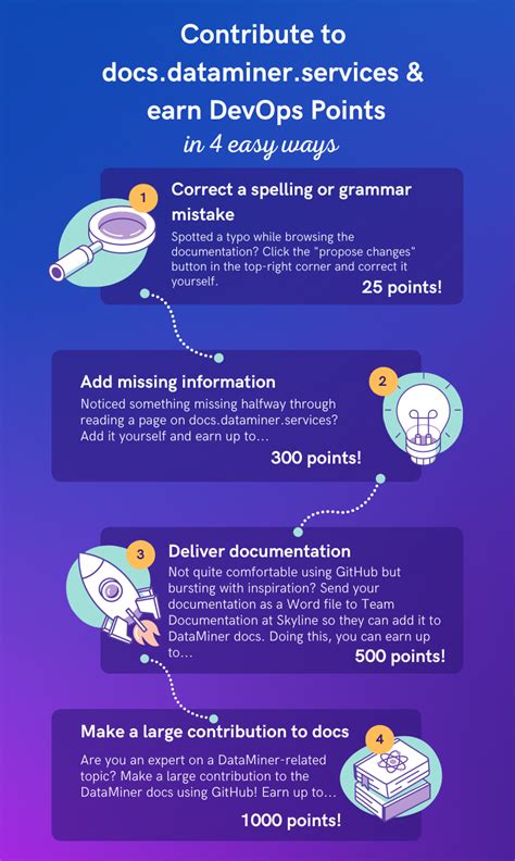 Dataminer Devops Professional Program Update Earn Points By