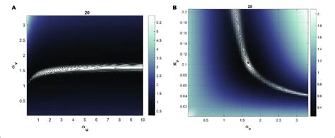 Cost Function Visualization For The Subject 20 For The Three