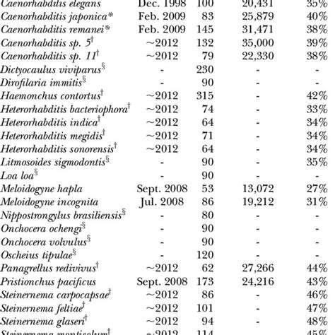 Hierarchical And Shotgun Sequencing A A Shortened Diagram Of The Download Scientific Diagram