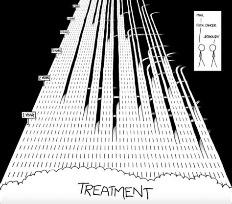 Beautiful Data Visualization Examples Domo