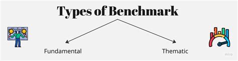 Benchmark Meaning Types Benchmark Index Benchmark Error And More