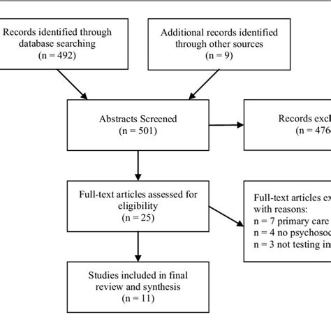 Conceptual Model Of Implementation Research Source Proctor Et Al Download Scientific Diagram