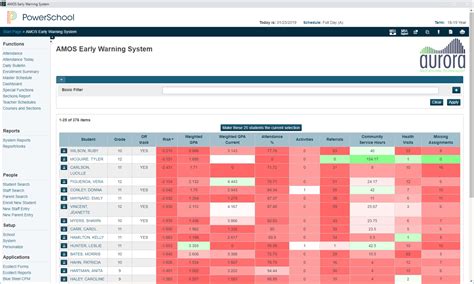 Amos Early Warning System