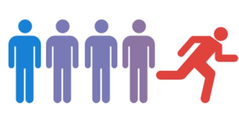 Telco Customer Churn Machine Learning Model