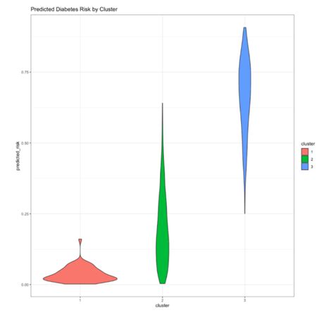 Prediction Explanation Clustering With R DataRobot Docs