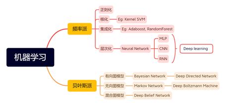机器学习发展概述 知乎