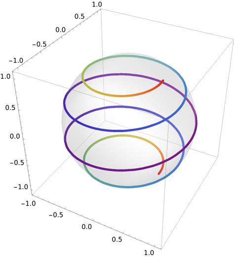 Curvature Wolfram Function Repository