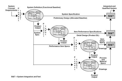 Functional Specification Alchetron The Free Social Encyclopedia