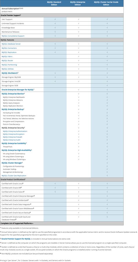 Malaysia Price Mysql Price Malaysia Reseller Mysql Standard Mysql