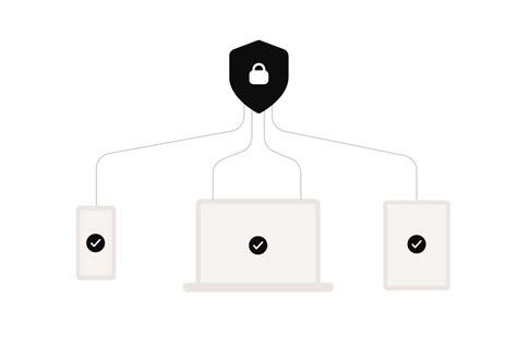 Ai Customer Service Sendbird