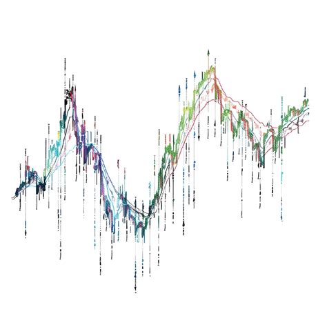 macd moving average convergence divergence trading indicator used in