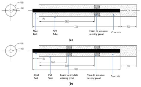 Sensors Free Full Text Development Of A Novel Guided Wave Generation System Using A Giant