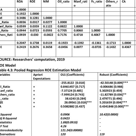 Correlation Coefficient Matrix Download Scientific Diagram