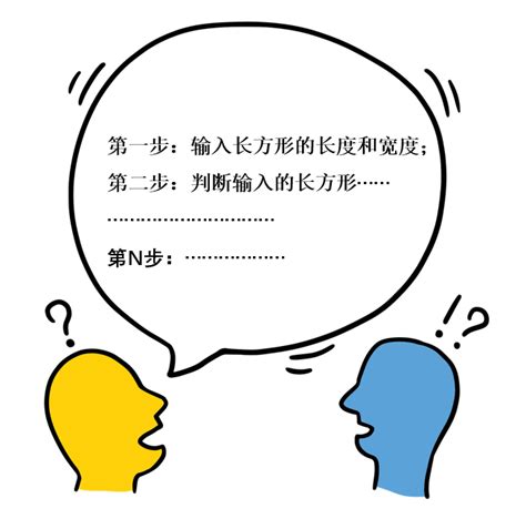 用流程图描述算法:java流程图表示输入 输出 Csdn博客 用流程图描述算法:java流程图表示输入 输出 Csdn博客