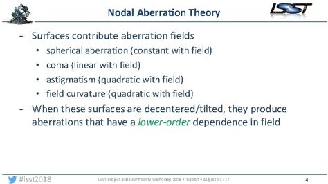 Psf Modeling Using Double Zernikes And Nodal Aberration