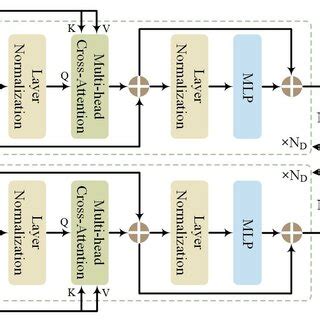 The Specific Structure Of The Transformer Decoder Model The Download Scientific Diagram