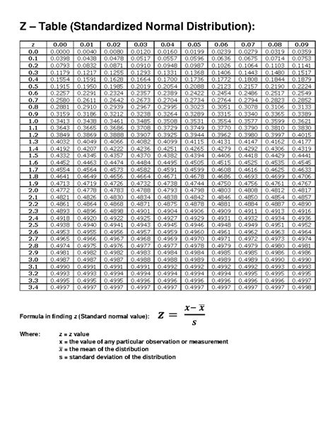 What Is Z Table In Sap Sd At Oliver Silas Blog