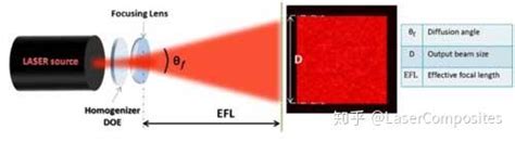 衍射光学元件doe分类和选型详细介绍 知乎