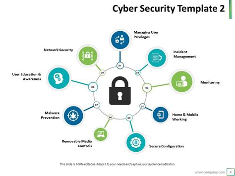 Cybersecurity Powerpoint Presentation Slides Powerpoint Presentation Slides Ppt Slides