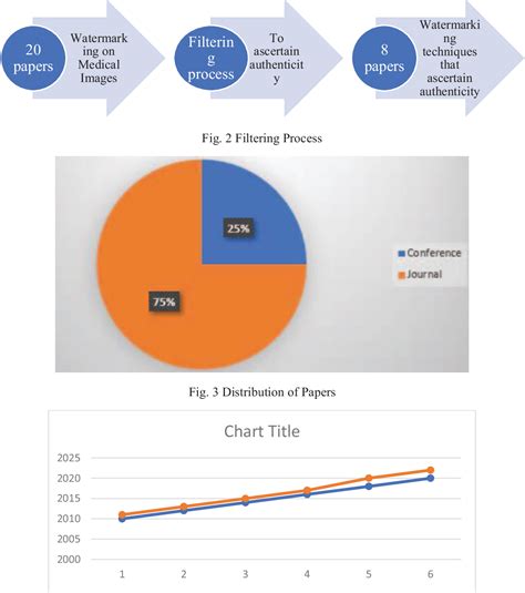 Figure 2 From Psnr Based Comparative Analysis For Visible And Lsb Watermarking To Ascertain