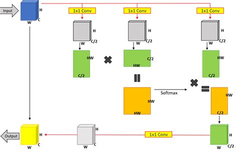 Enhancing Deepfake Detection Spatial Temporal Preprocessing And Self Attention ResI D Model