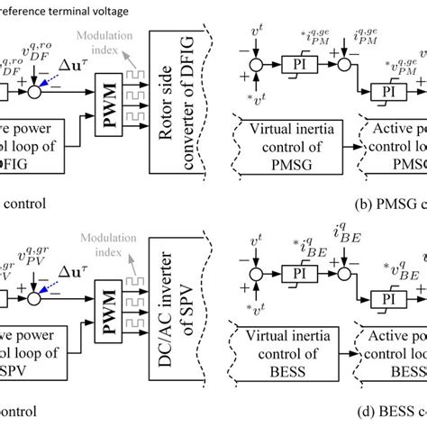 Test Microgrid System Download Scientific Diagram