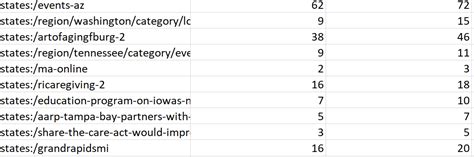 Mysql How To Query For Multiple Wildcard Operators In A Sigle Query Stack Overflow