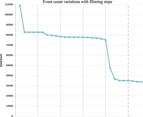Figure 1 From Source And Path Calibration In Regions Of Poor Crustal