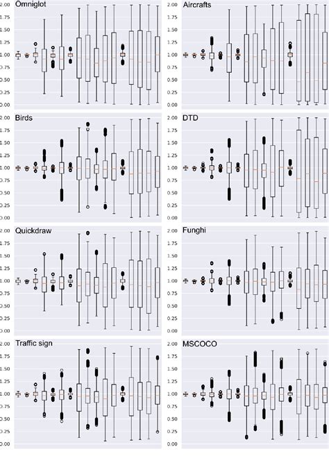 Figure 1 From Contextual Squeeze And Excitation For Efficient Few Shot Image Classification