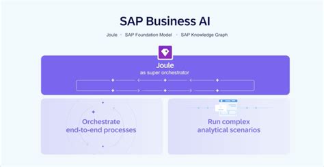SAP Business Data Cloud, Joule Agent Builder & Knowledge Graph: Key ...