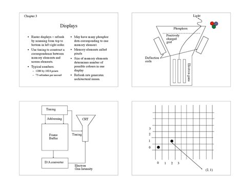 Displaying Lines Interactive Computer Graphics Cs 418 Docsity