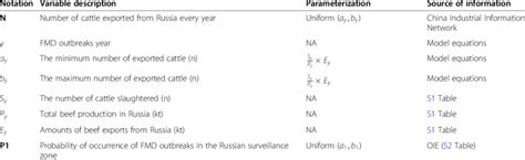 Notation Variable Description And Sources Of Information Used To Download High Resolution
