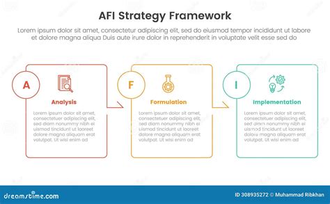 Afi Strategy Framework Infographic 3 Point Stage Template With Box Outline Table Arrow Right
