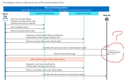 aad token validation microsoft qanda